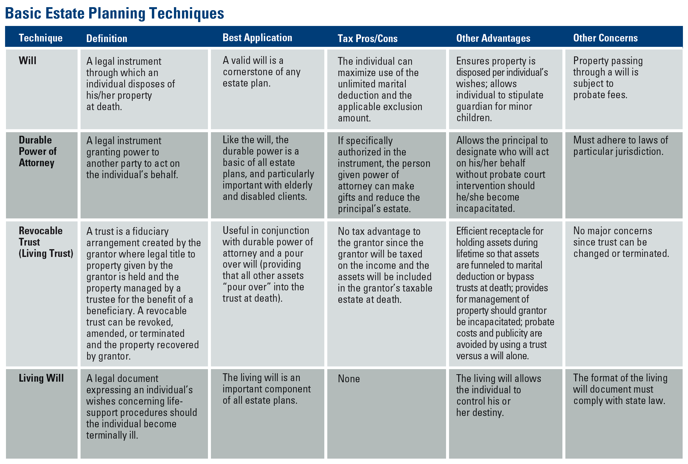 Estate Planning Basics: Estate Planning Info for Doctors & Dentists