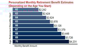 How to Read Your Social Security Statement