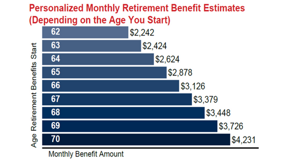 How to Read Your Social Security Statement