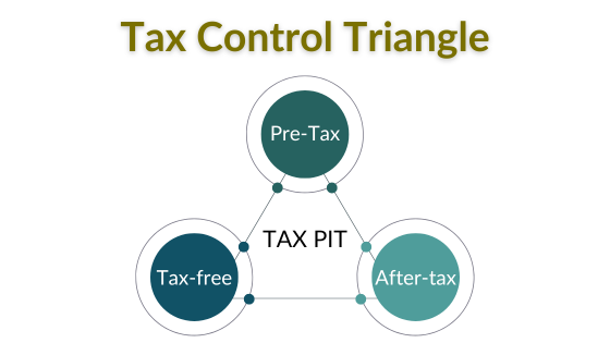 How to Develop a Sound Investment Strategy