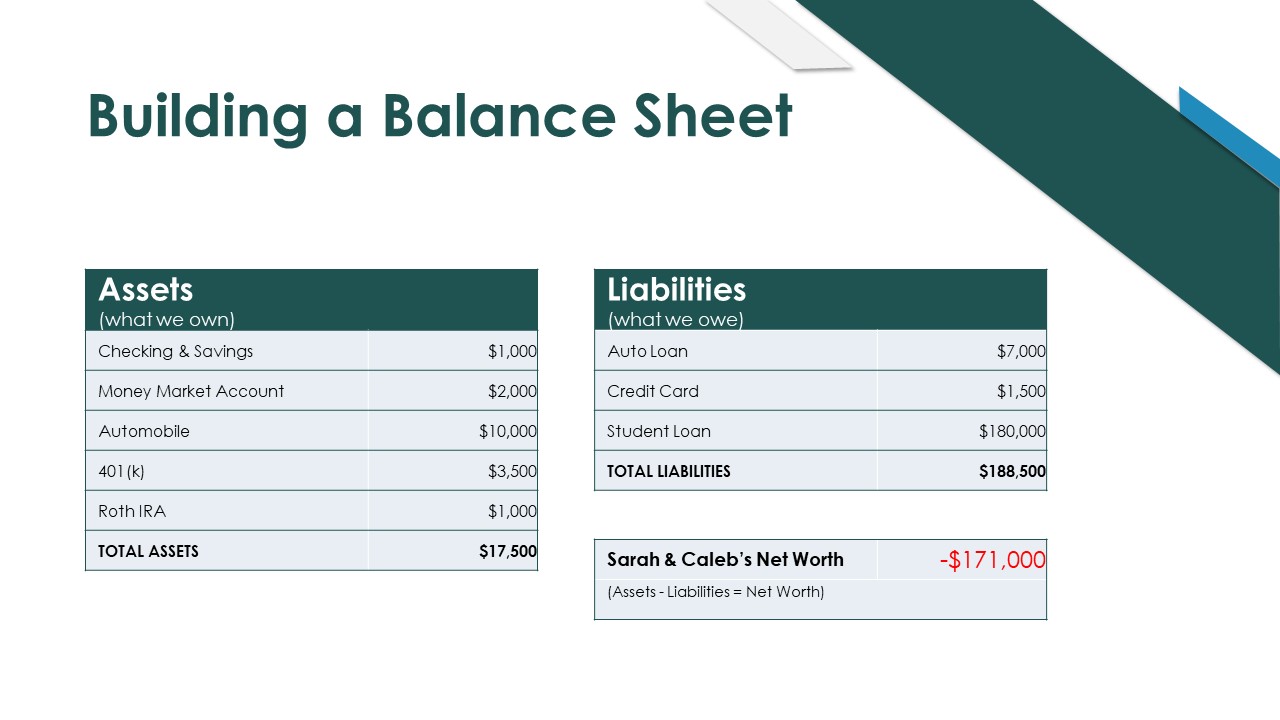 How a Financial Planning Pyramid Can Help You Build Your Net Worth