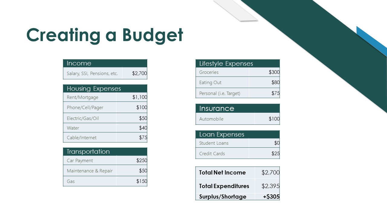 How a Financial Planning Pyramid Can Help You Build Your Net Worth